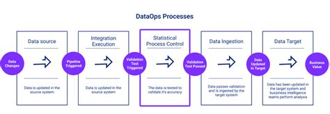 Cloud Data Integration Tutorial And Examples Nexla