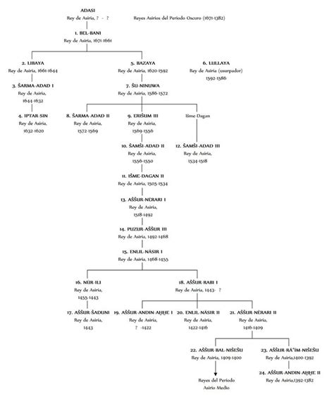 Math Equation Tree Diagram
