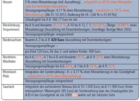 Kapitel 4 Teil 1 Bezüge Und Einkommen Im öffentlichen Dienst