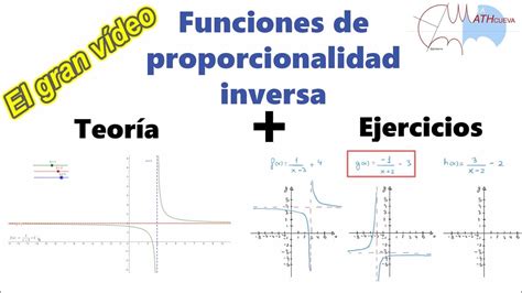 Ejercicios De Funciones De Proporcionalidad Inversa