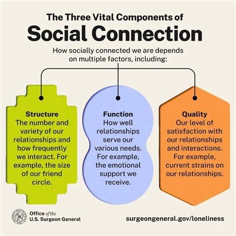 Mylifesite On Linkedin Ccrc Seniorliving Wednesdaywisdom