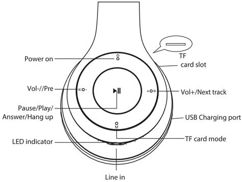 Headphone Power Requirements At Jake Spragg Blog