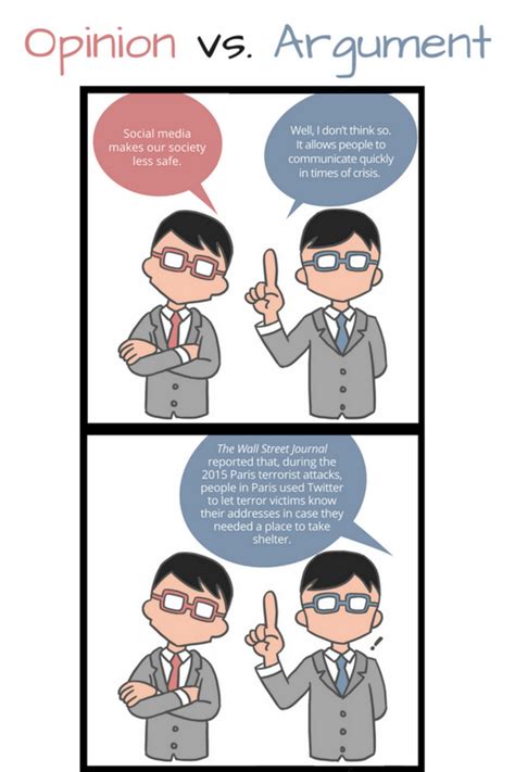 Argument Essentials For Engl 121