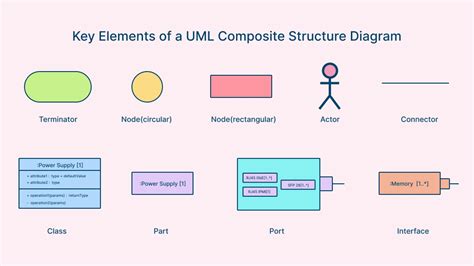 What Is A Uml Composite Structure Diagram Guide Templates Creately