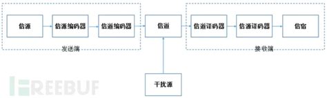 侧信道攻击 疏桐 博客园