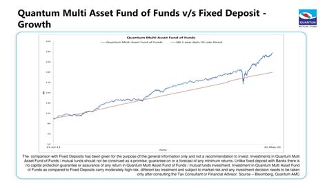 Ppt Quantum Multi Asset Fund Of Funds Powerpoint Presentation Free