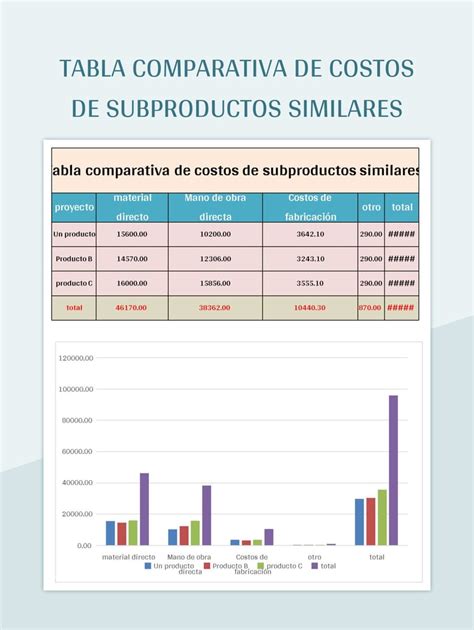 Plantilla De Excel Tabla Comparativa De Costos De Subproductos