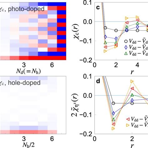 Characteristic Features Of The Photo Induced Charge Density Wave
