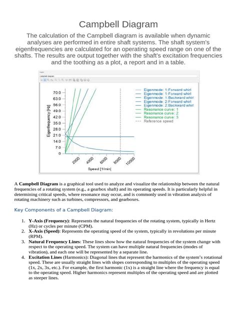 Campbell Diagram Pdf Resonance Gear