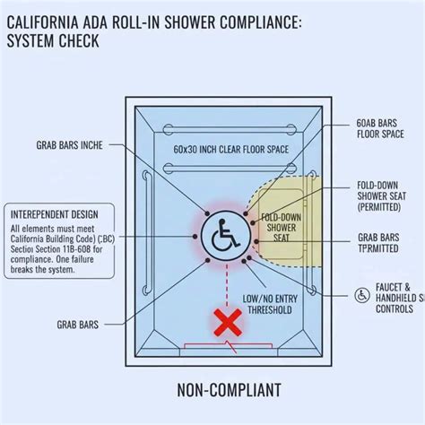 California Ada Shower Requirements Grab Bars And Shower Types