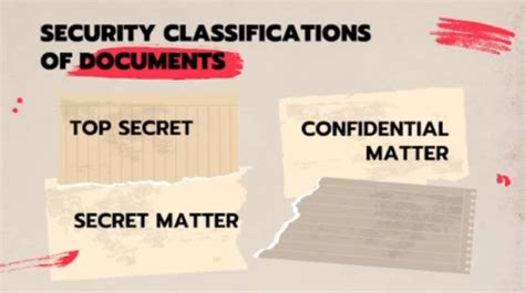 Understanding The Security Model Based On Military Classification Of