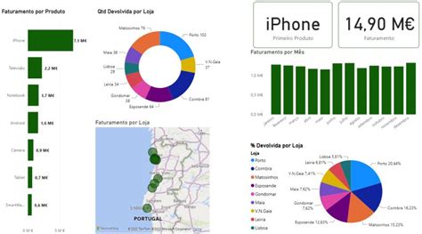 Powerbi Data Learning Datascienceacademy Dataanalyst Ana De Menezes