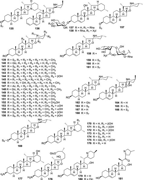 Steroidal Alkaloids 135 197 From Solanum Download Scientific Diagram