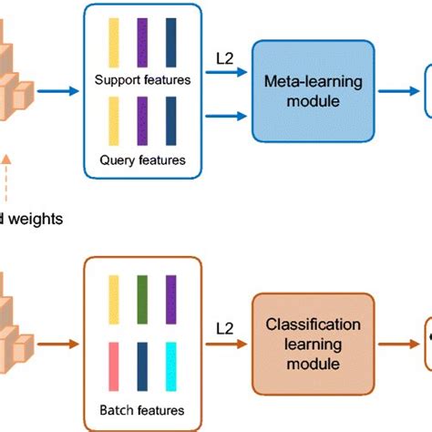 The Network Architecture Diagram Of The Proposed Hybrid Model With A Download Scientific