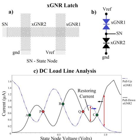 Dc Load Line Analysis For Xgnr Latch Including Schottky Diode And Sleep