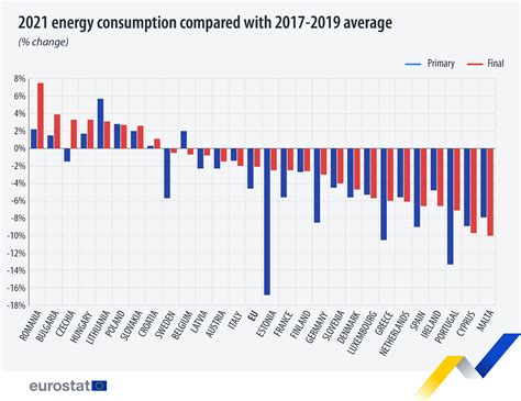 Graph Total Energy Consumption Toe Total Energy Consumption Per Year