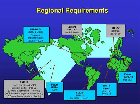 Ppt Required Navigation Performance Rnp Rnp Rnav Powerpoint Presentation Id4135818