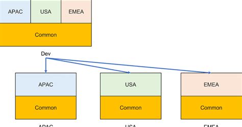 Understanding System Runtime Context