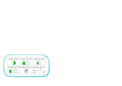 Hatier Cartes Mentales
