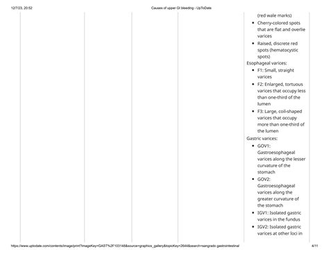 Causes Of Upper Gi Bleeding Uptodatepdf
