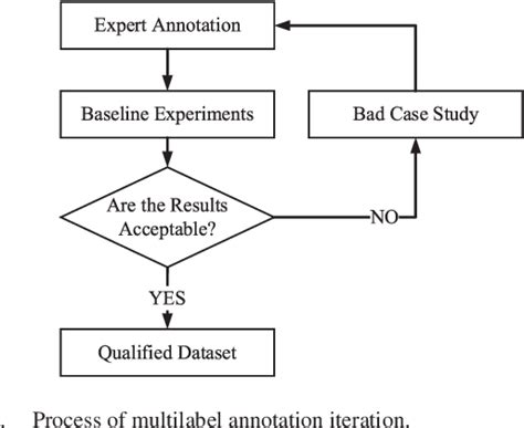 Figure 11 From Landslide Detection For Remote Sensing Images Using A Multilabel Classification