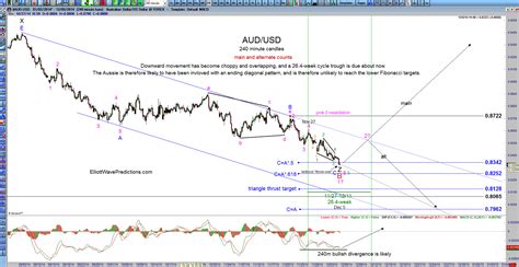 Sp500 Best Oscillation Analysis 12 June 2014 Hurst Cycles