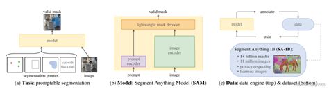 学习记录——sam、spm Csdn博客