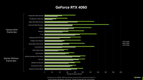 Nvidia Reveal The Geforce Rtx 4060 Ti And Rtx 4060 Heres Everything You Need To Know Rock