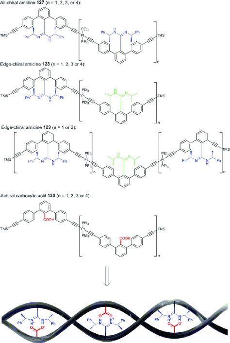 Scheme 14 Overview Of The Various Amidine And Carboxylic Acid Strands