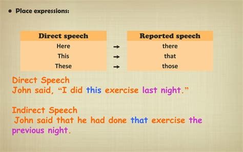 Reported Speech Ppt Ppt