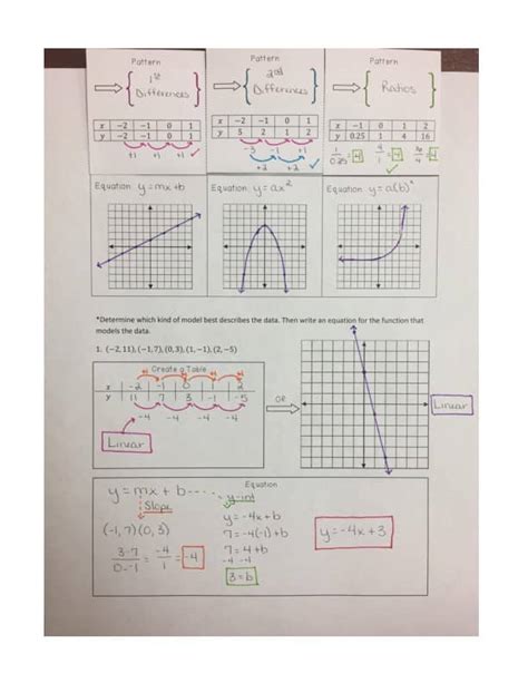 Comparing Linear Quadratic And Exponential Functions By Tarahb