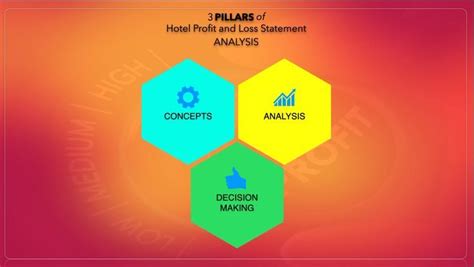 3 Pillars Of Hotel Profit And Loss Analysis