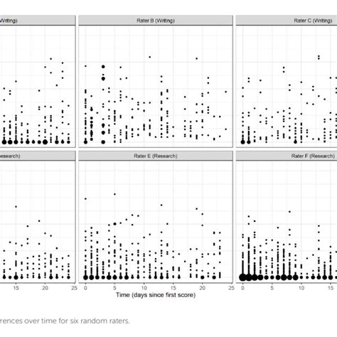 Variance Components And Variance Partition Coefficients Download Scientific Diagram