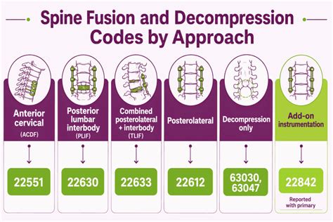 Orthopedic Cpt Codes List 2026 Coding Cheat Sheet