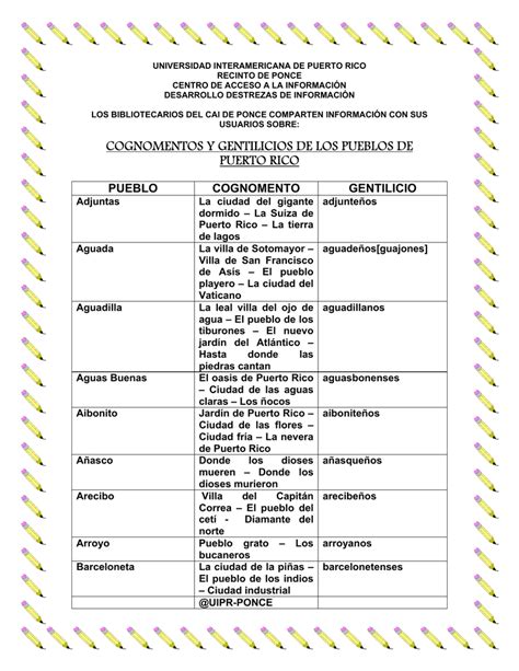 Cognomentos Y Gentilicios De Los Pueblos De Puerto Rico