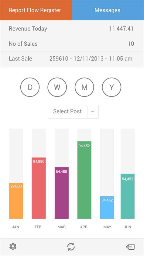 Ui Flow Chart Ui Design