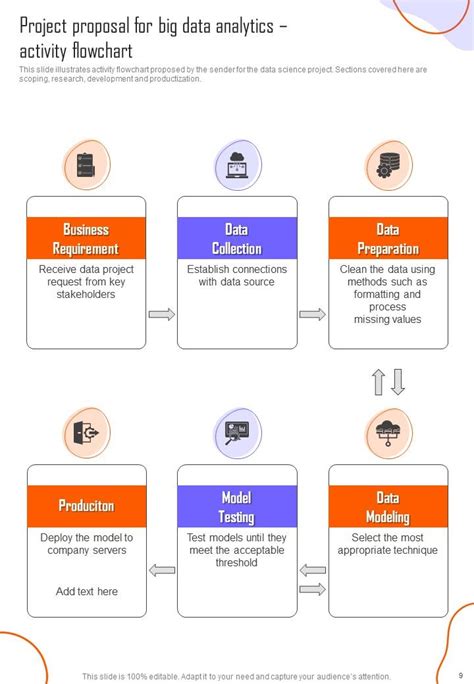 Top 10 Data Science Project Proposal Report Sample Example Document