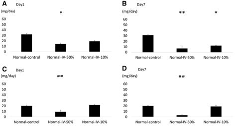 Urinary Phosphate Excretion Urinary Phosphate Levels In The