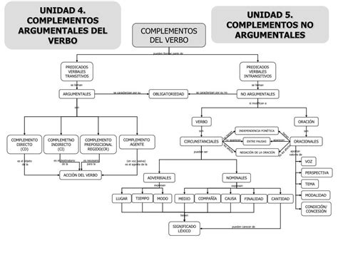 Ppt Sintaxis Powerpoint Presentation Free Download Id3914330