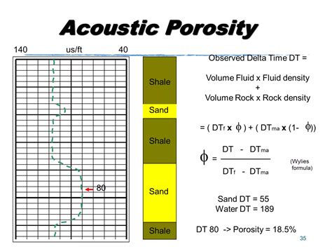 Neutron Density And Sonic Logs Pdf