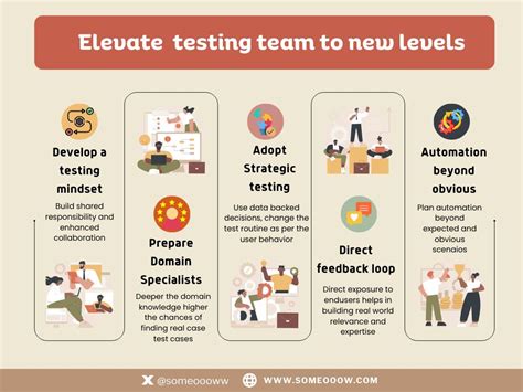 Testing Testing Testengineering Testautomation Applicationtesting Testingasservice Taas