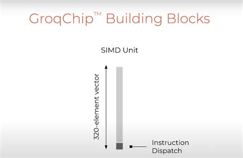 groq：从头设计一个张量流式处理器架构 oneflow深度学习框架的博客 csdn博客