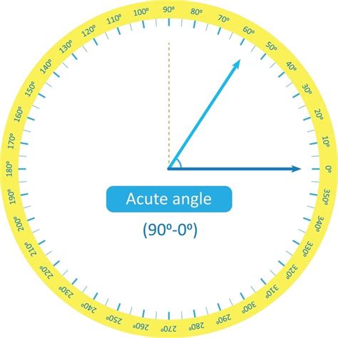 Acute Angle Icons 2940 Ảnh Vector đối Tượng 3d Và Hình Chụp Có