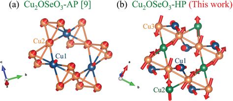 Observation Of Thermally Induced Piezomagnetic Switching In Cu2oseo3