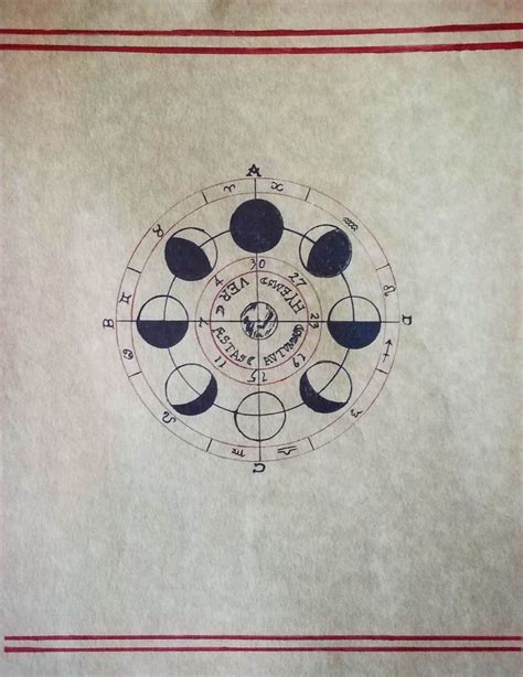 Seasons Hexagram Meditating On The Luminous Sepulchris And The Anemoi