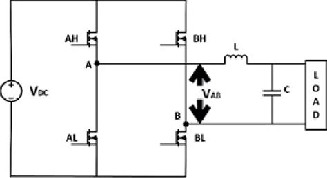 Figure 2 From Comparative Analysis Of Various Sinusoidal Pulse Width