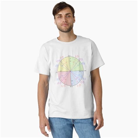 Unit Circle Poster For Sale By Sciencecorner Redbubble