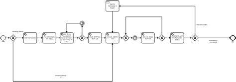 Camunda Is Not Able To Resolve Java Delegate After Timer Camunda Platform 7 Process Engine
