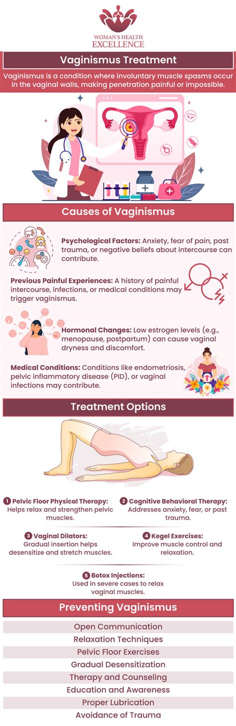 Where Can I Find Vaginismus Treatment In Arcadia Ca