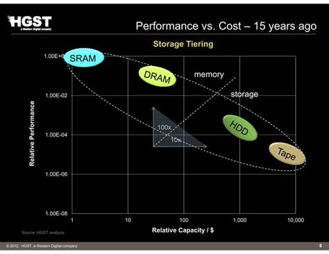 Cloud Storage Overview Currie Munce Ppt